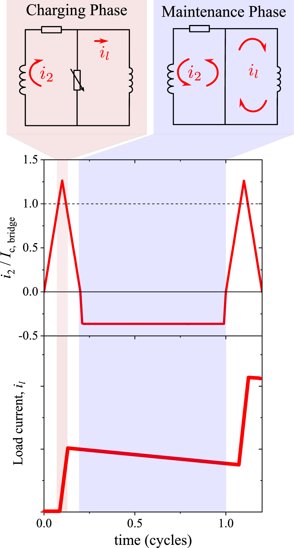 Effective circuit modelling and experimental realization of an ultra ...