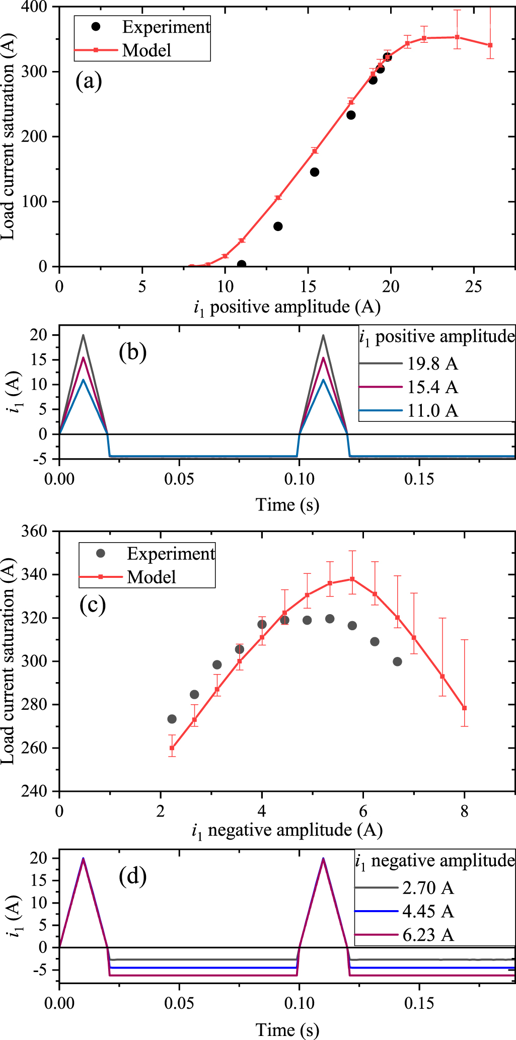 Effective circuit modelling and experimental realization of an ultra ...