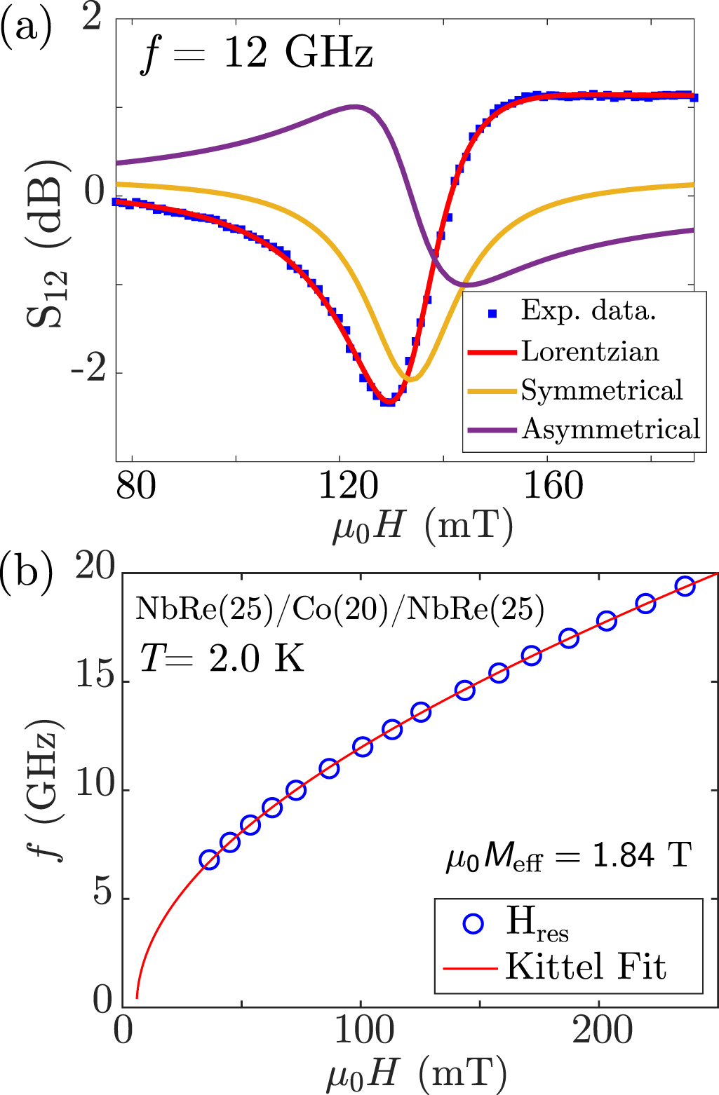 Spin pumping in NbRe/Co superconductor-ferromagnet heterostructures ...
