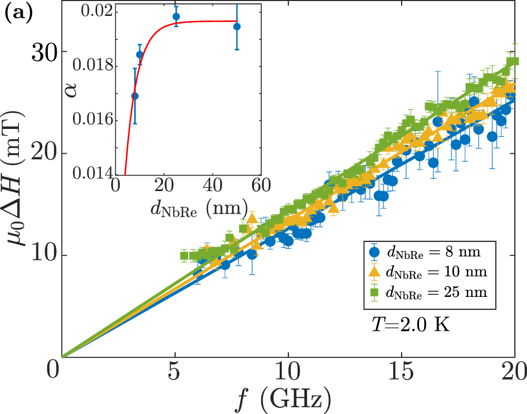 Spin pumping in NbRe/Co superconductor-ferromagnet heterostructures ...