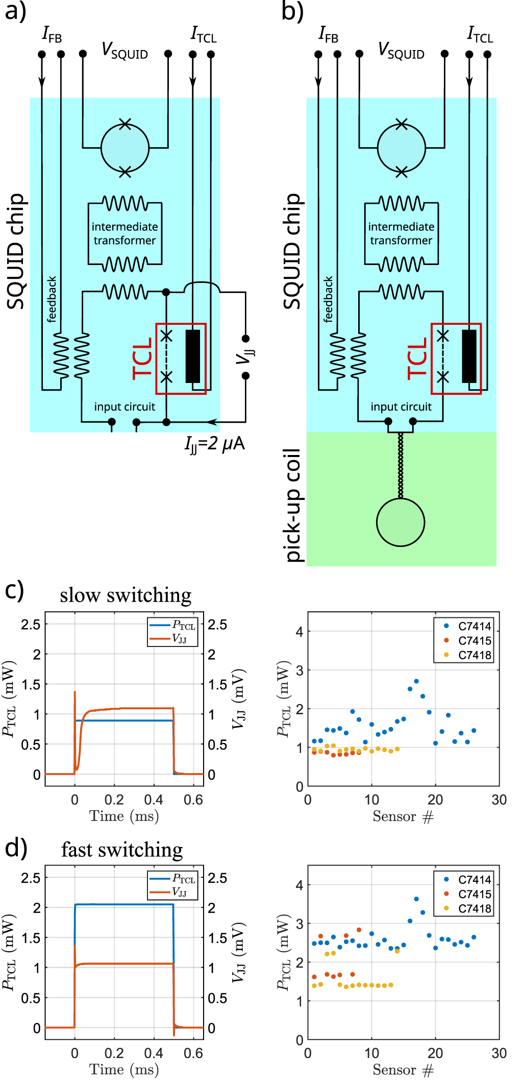 SQUID current sensors with an integrated thermally actuated input ...