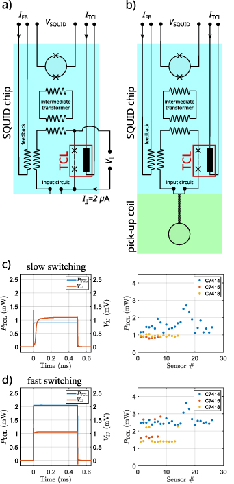 SQUID current sensors with an integrated thermally actuated input ...