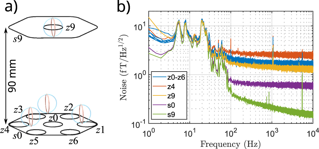 SQUID current sensors with an integrated thermally actuated input ...