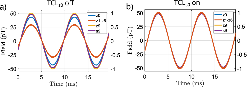SQUID current sensors with an integrated thermally actuated input ...