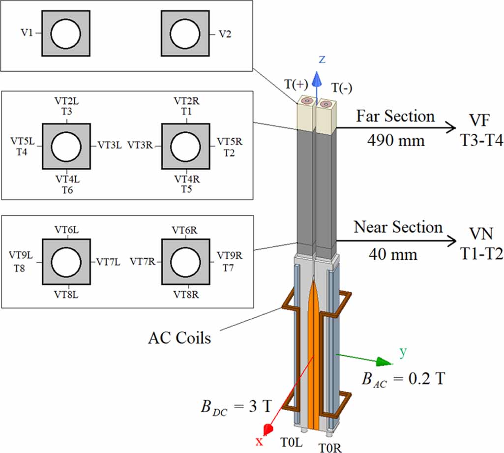 Performance review of the joints for the ITER poloidal field coils ...