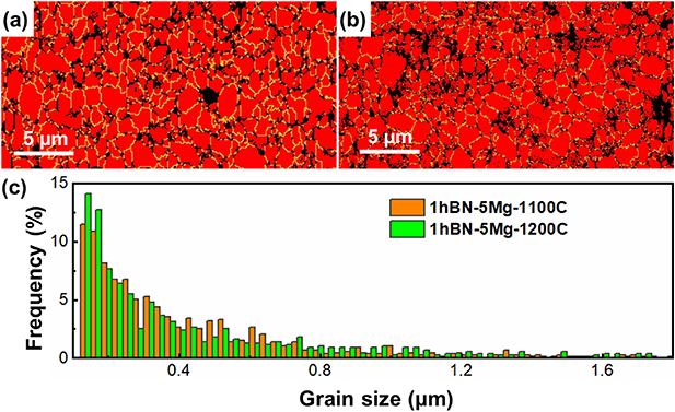 Correlation between microstructure and superconducting properties of ...