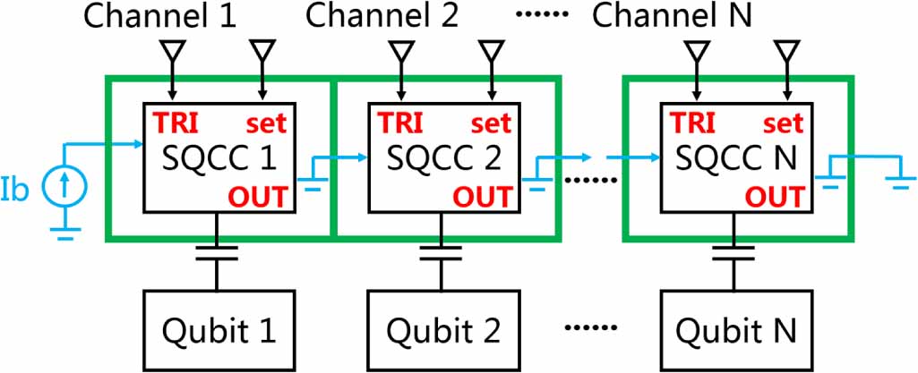 Low power single flux quantum qubit control circuit without high ...