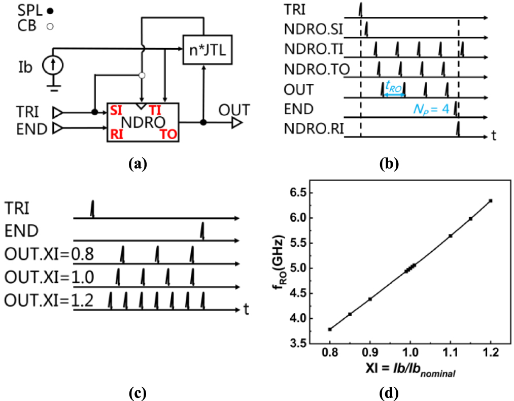 Low power single flux quantum qubit control circuit without high-frequency input - IOPscience