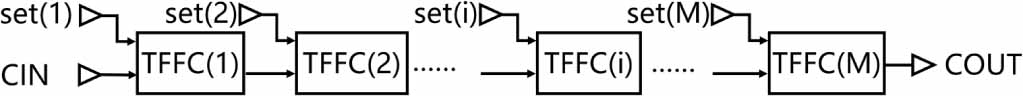 Low power single flux quantum qubit control circuit without high ...