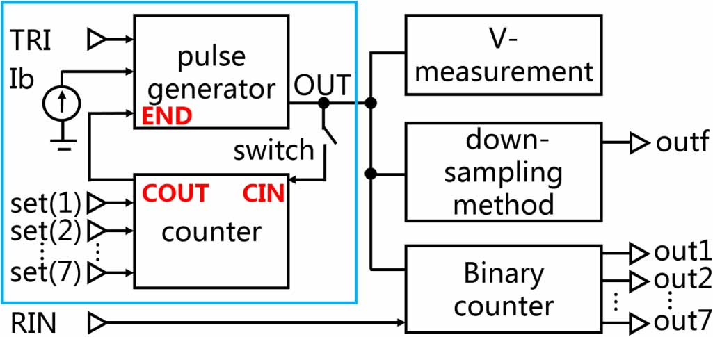 Low power single flux quantum qubit control circuit without high ...