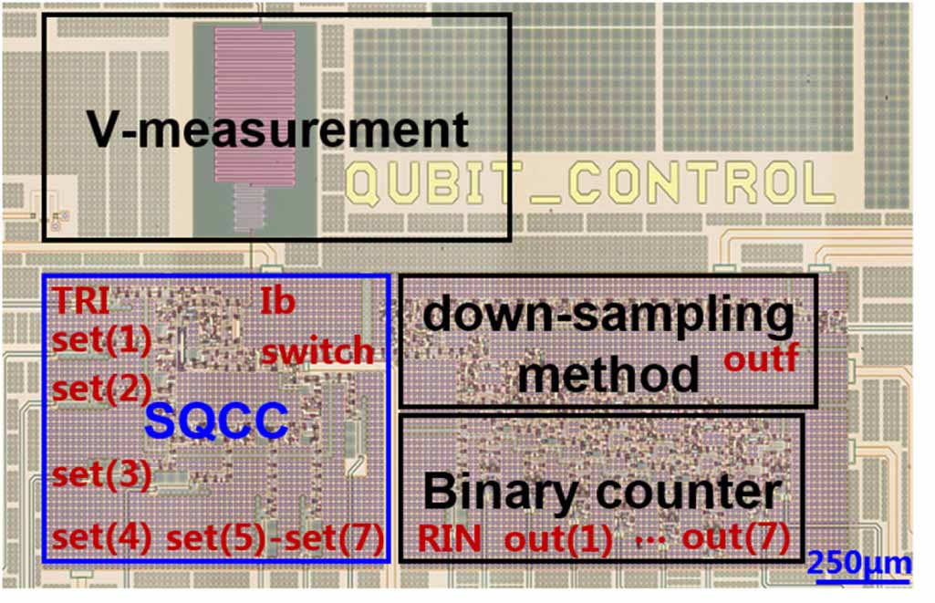 Low power single flux quantum qubit control circuit without high-frequency input - IOPscience