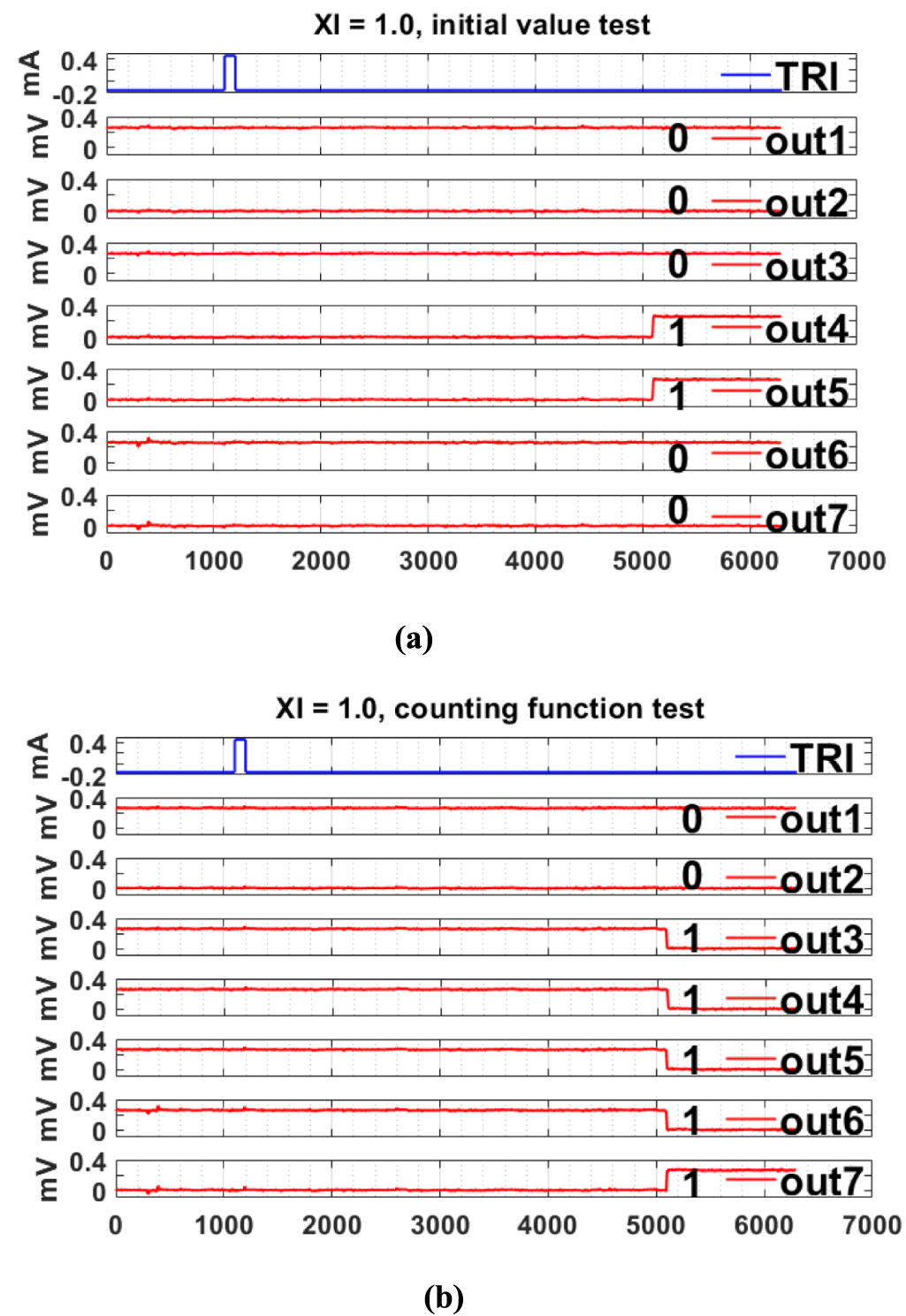 Low power single flux quantum qubit control circuit without high ...