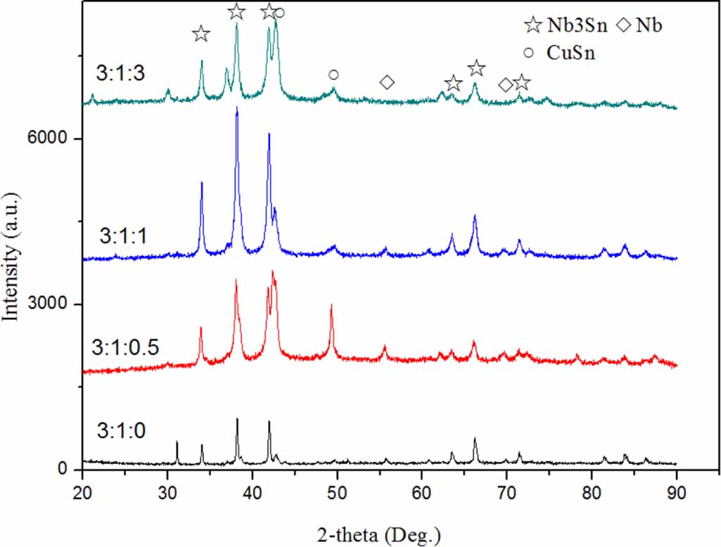 Fabrication and performance of Nb3Sn superconducting joints - IOPscience