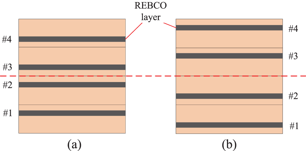 Bending characteristics of stacked REBCO cable under different stacking ...