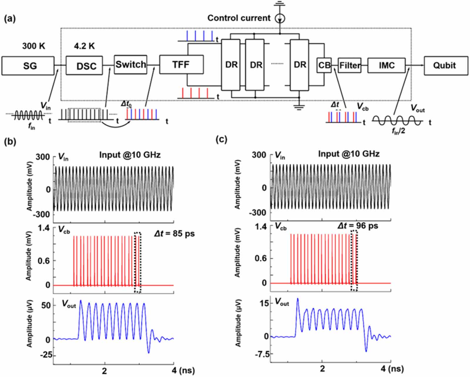 Amplitude-controllable microwave pulse generator using single-flux ...