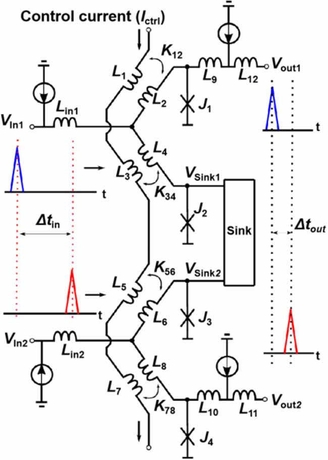 Amplitude-controllable microwave pulse generator using single-flux ...