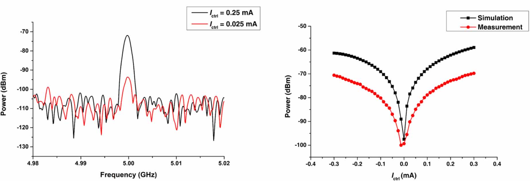 Amplitude-controllable microwave pulse generator using single-flux ...
