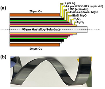 High-current, double-sided REBCO tapes by advanced MOCVD - IOPscience
