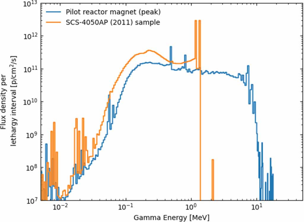 In-situ critical current measurements of REBCO coated conductors during ...