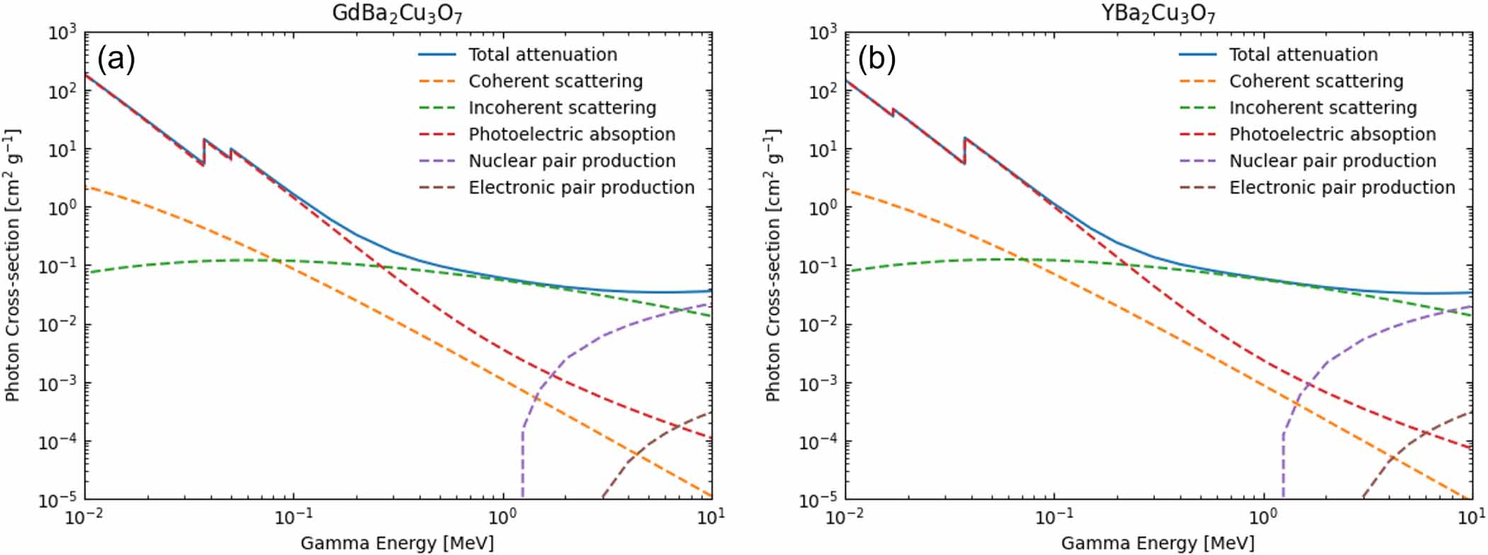 In-situ critical current measurements of REBCO coated conductors during ...