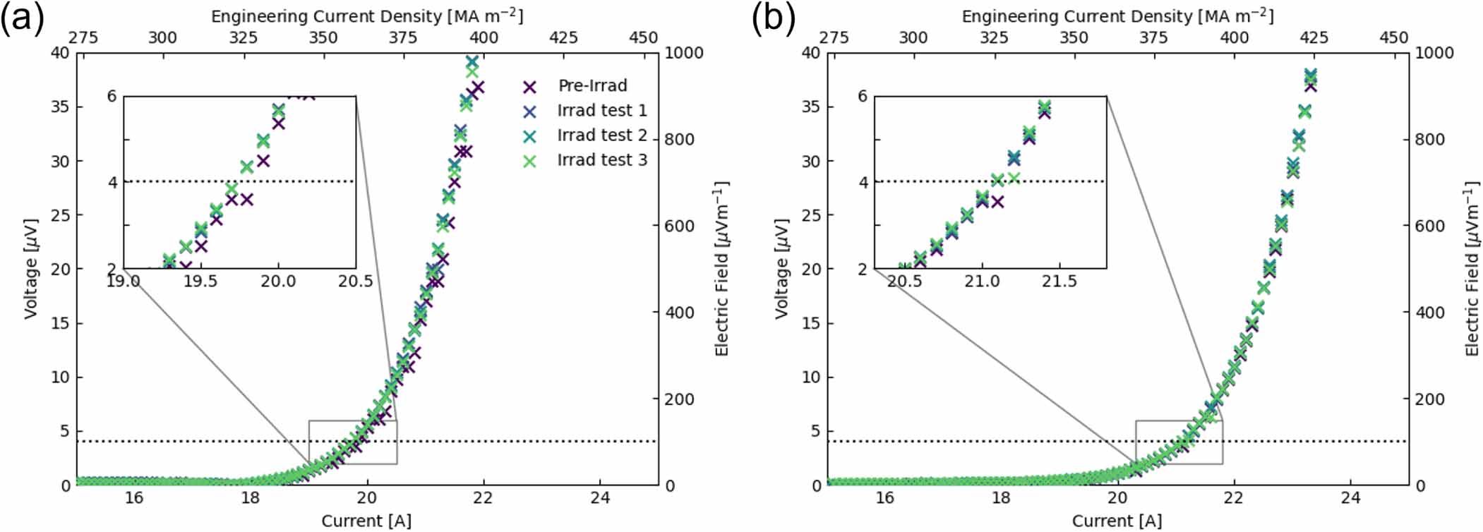 In-situ critical current measurements of REBCO coated conductors during ...