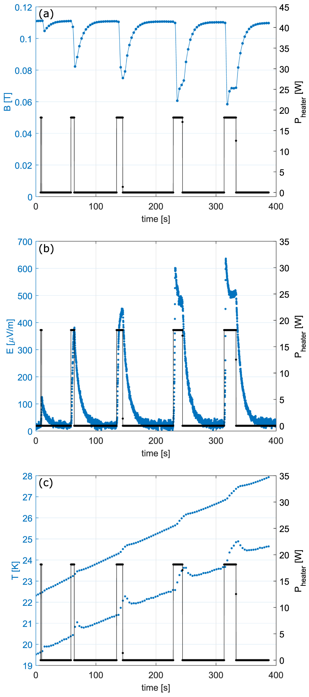 Self-protected high-temperature superconducting demonstrator magnet for ...