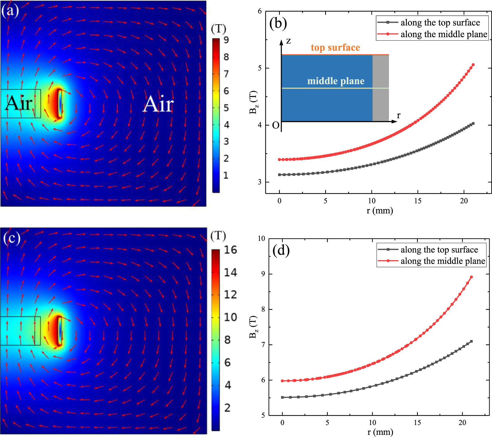 Flux jump and mechanical response in inhomogeneous high-temperature superconductor under the ...
