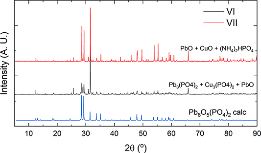 On the synthesis methodologies to prepare 'Pb9Cu(PO4)6O': phase ...