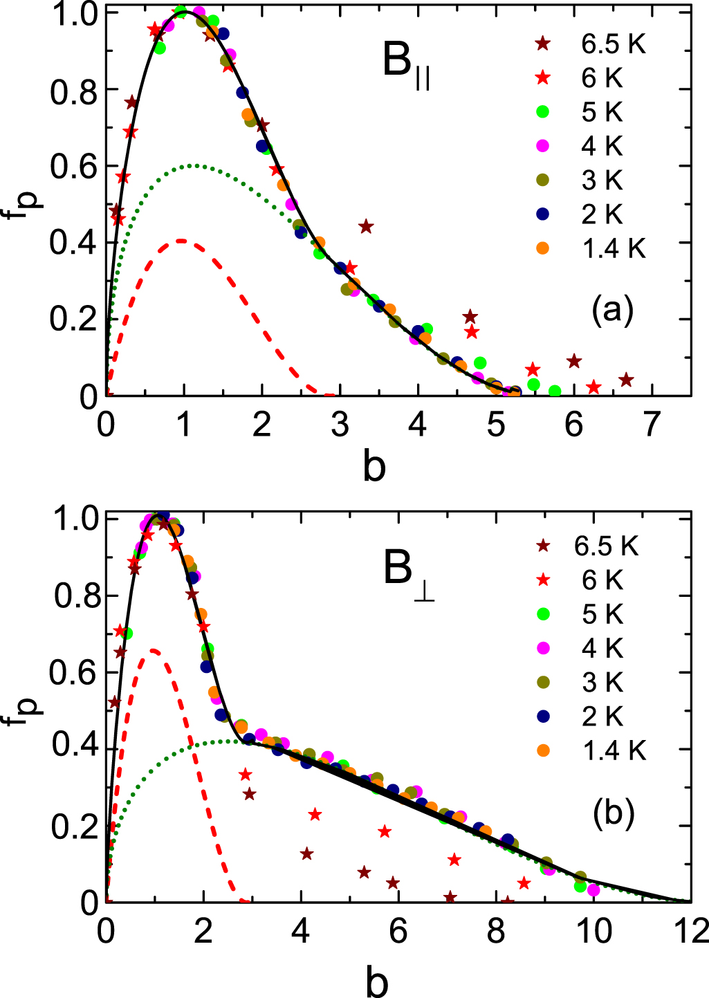 Transport properties of 2H-NbSe2 synthesized by selenization of Nb thin ...