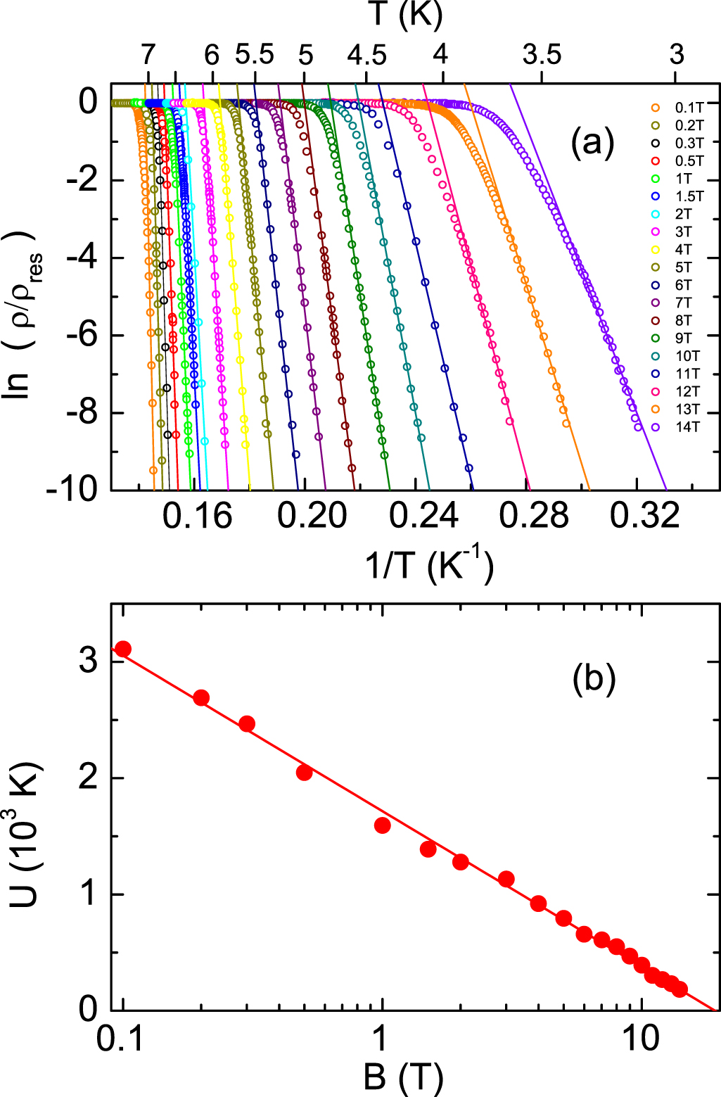 Transport properties of 2H-NbSe2 synthesized by selenization of Nb thin ...