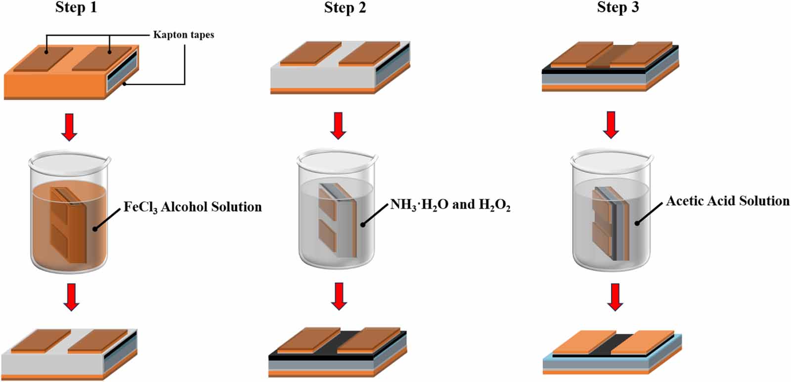 A novel heater-triggered HTS semi-persistent current switch with high ...
