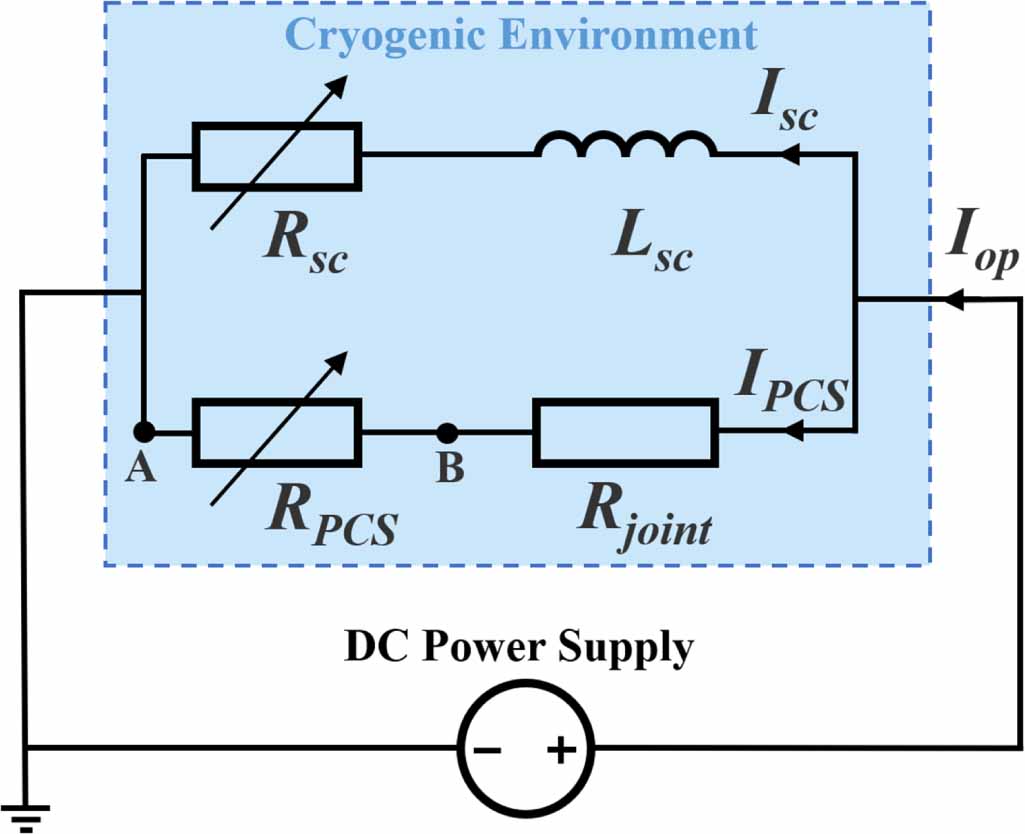 A novel heater-triggered HTS semi-persistent current switch with high ...