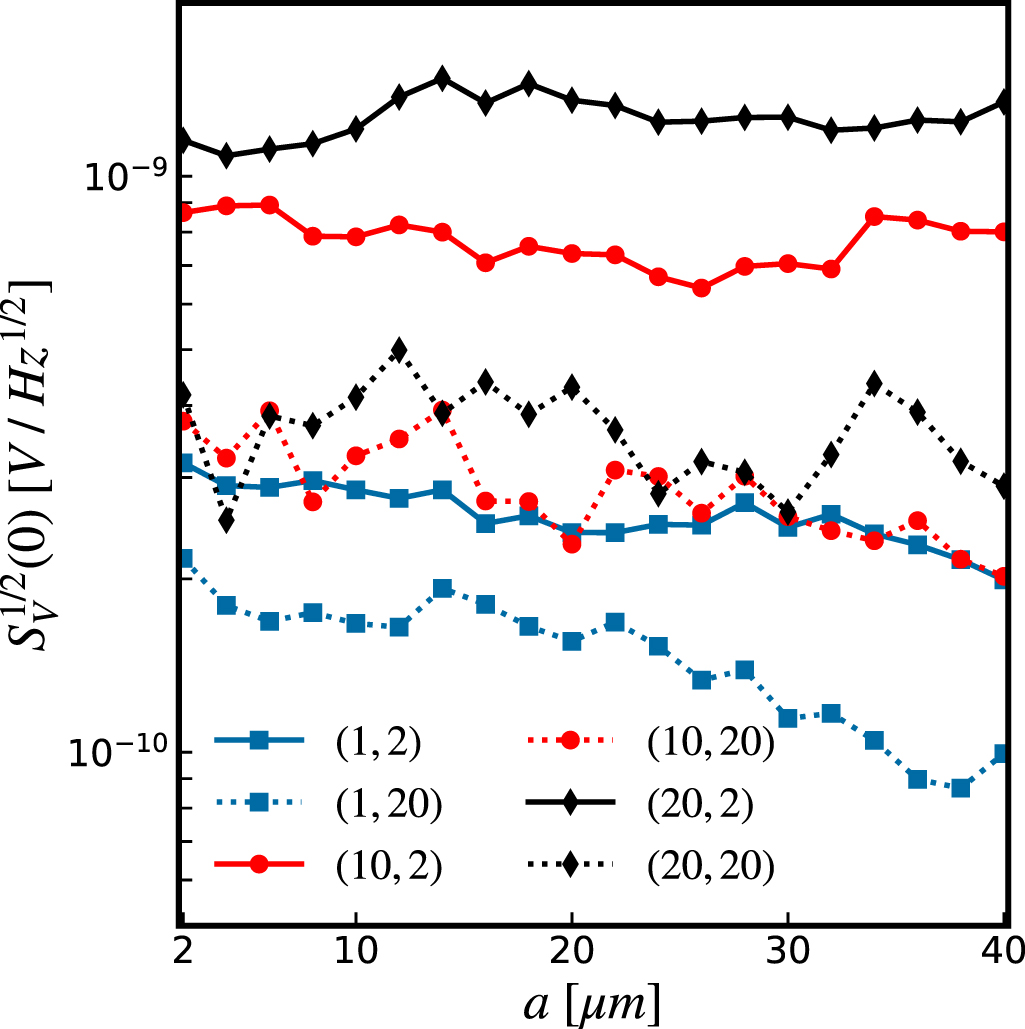 Noise scaling in SQUID arrays - IOPscience