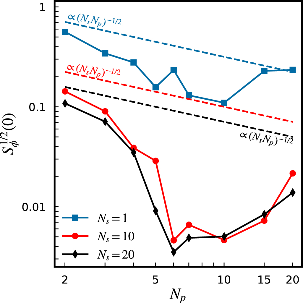 Noise scaling in SQUID arrays - IOPscience