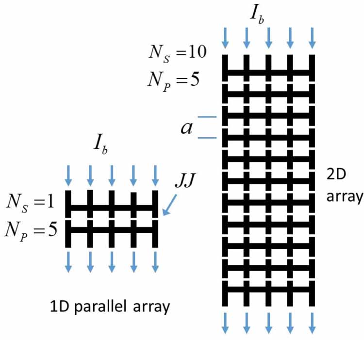 Noise scaling in SQUID arrays - IOPscience