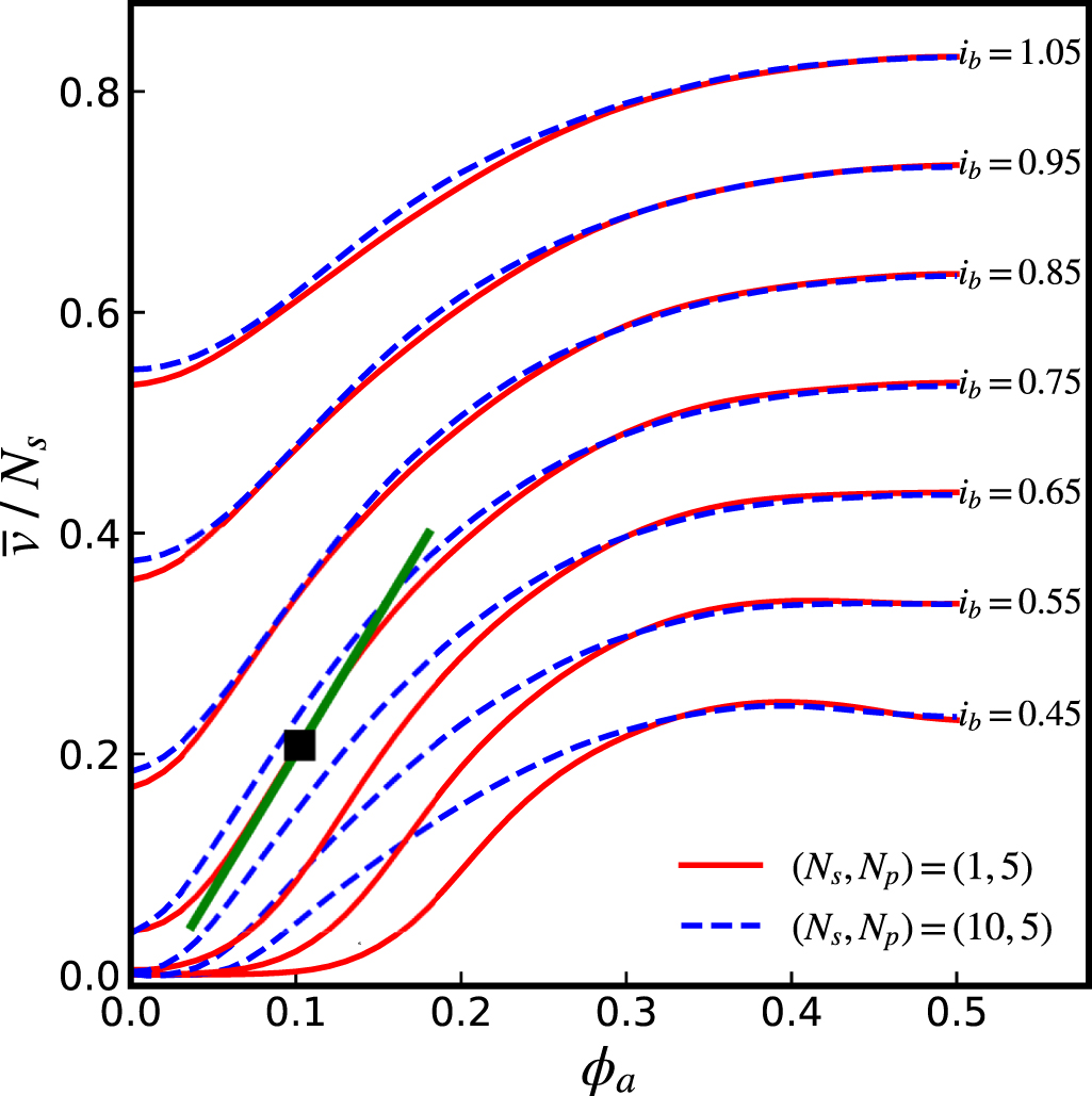 Noise scaling in SQUID arrays - IOPscience