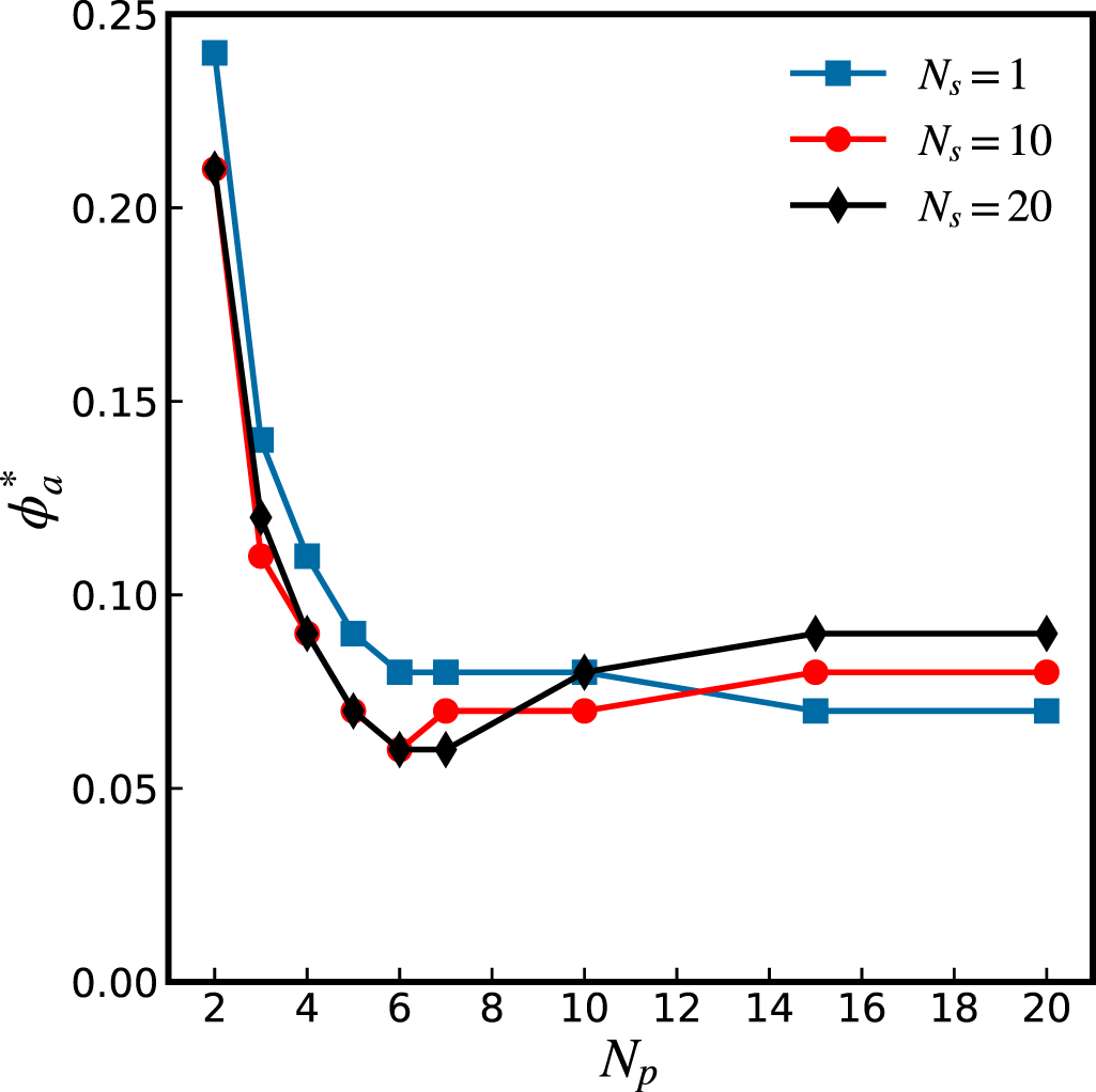Noise scaling in SQUID arrays - IOPscience