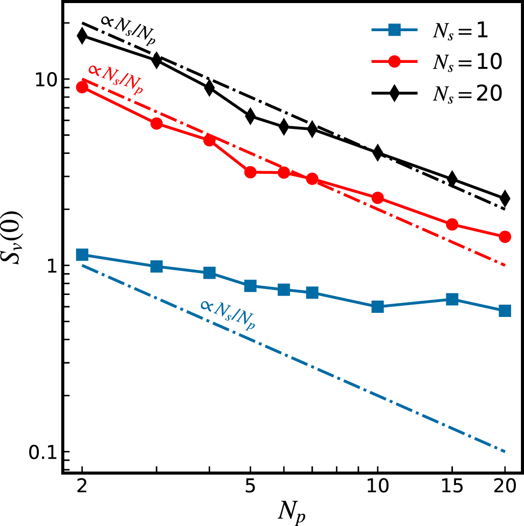 Noise scaling in SQUID arrays - IOPscience