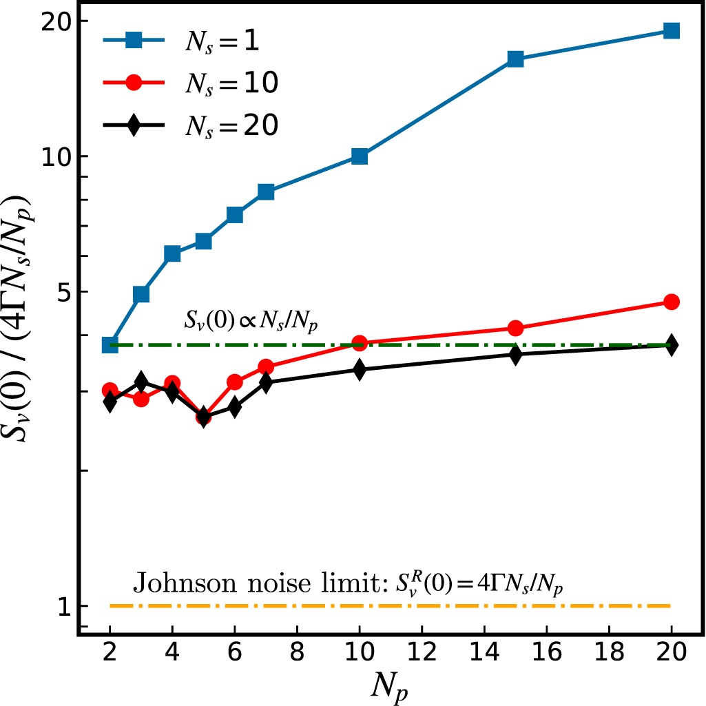 Noise scaling in SQUID arrays - IOPscience