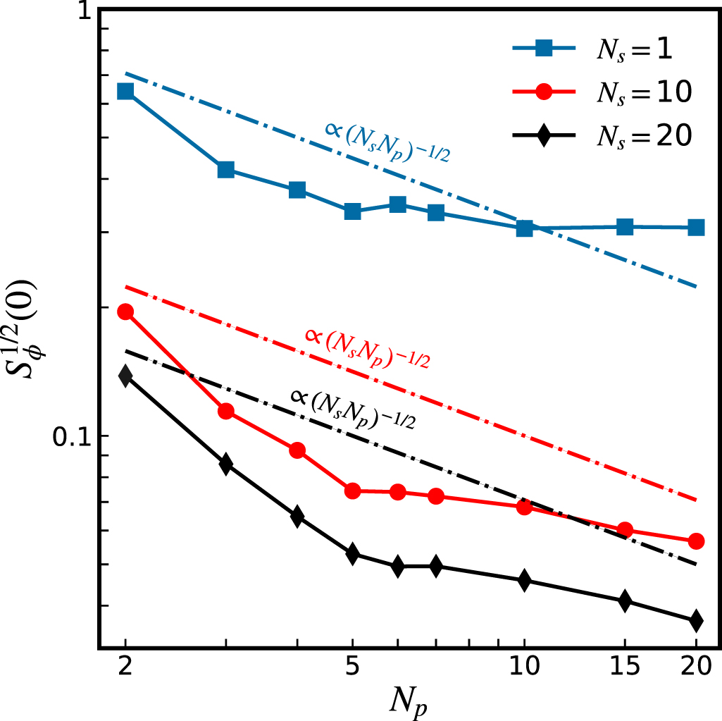 Noise scaling in SQUID arrays - IOPscience