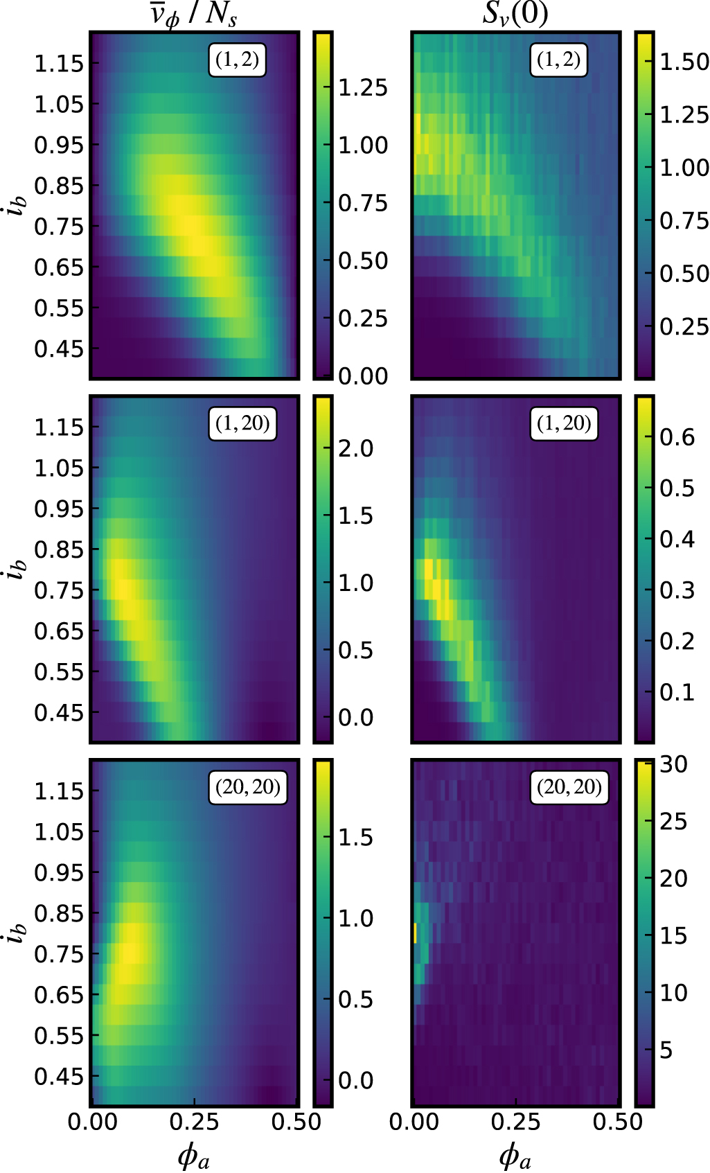 Noise scaling in SQUID arrays - IOPscience
