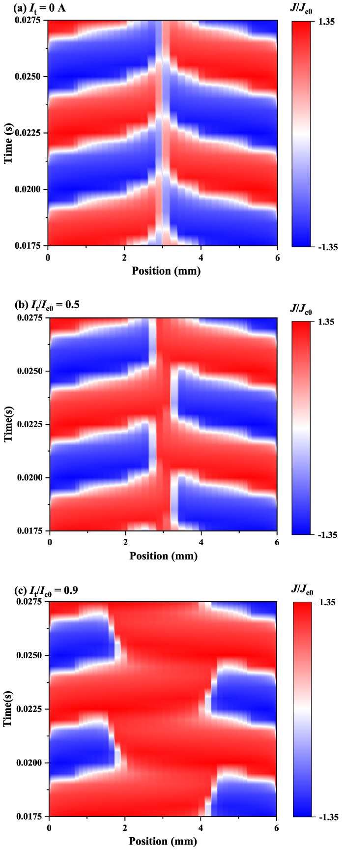 Dynamic resistance of a REBCO tape carrying direct current under a ...