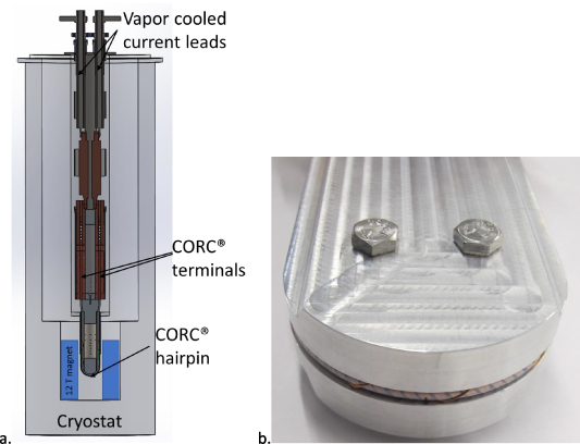 CORC® wires allowing bending to 20 mm radius with 97.5% retention in ...