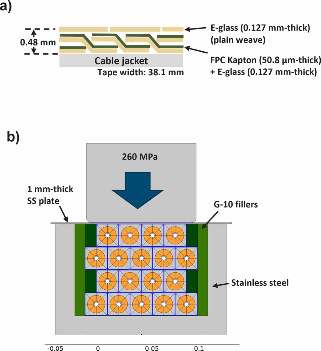 Development of a high current density, high temperature superconducting ...