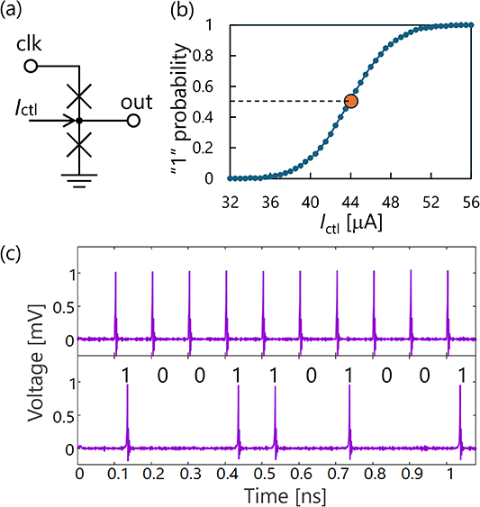 Stochastic matrix multiplier using superconductor single-flux-quantum ...