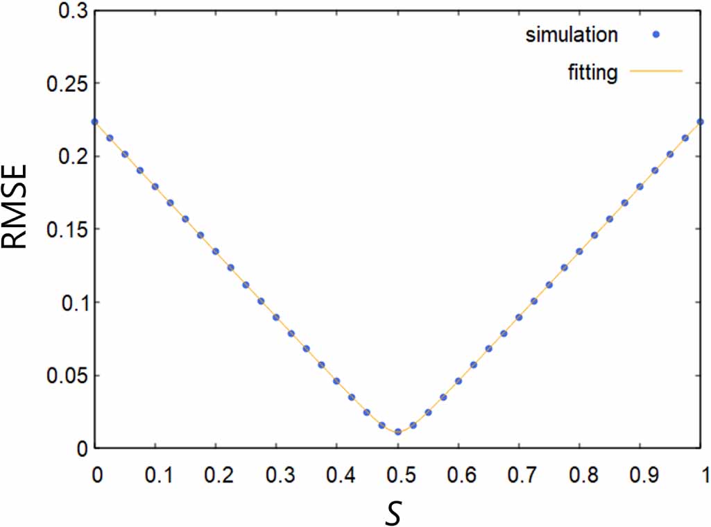 Stochastic matrix multiplier using superconductor single-flux-quantum ...
