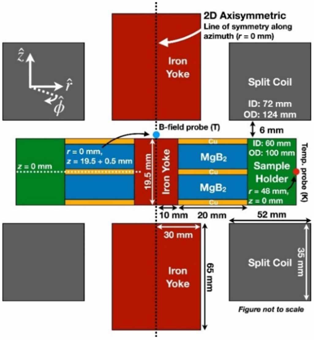 Review on high-temperature superconducting trapped field magnets ...