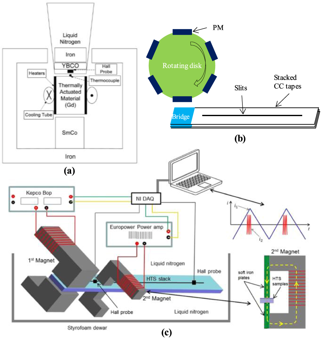 Review on high-temperature superconducting trapped field magnets ...