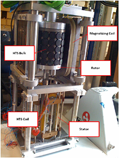 Review on high-temperature superconducting trapped field magnets ...