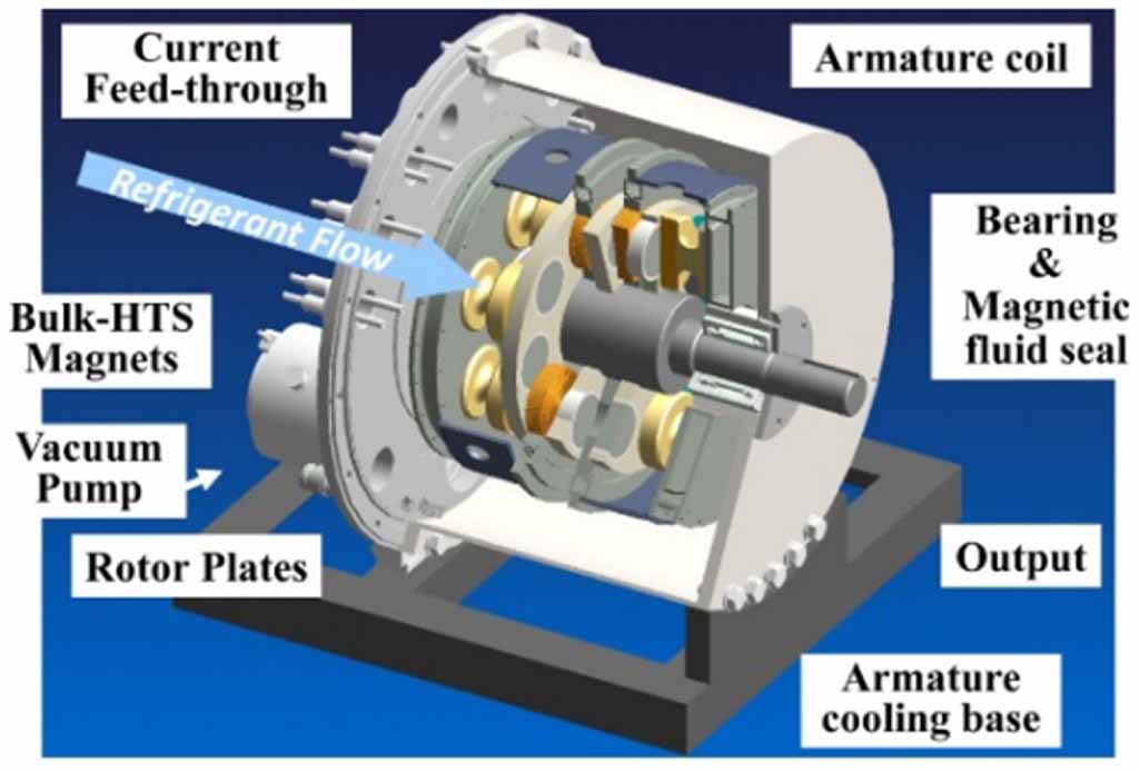 Review on high-temperature superconducting trapped field magnets ...